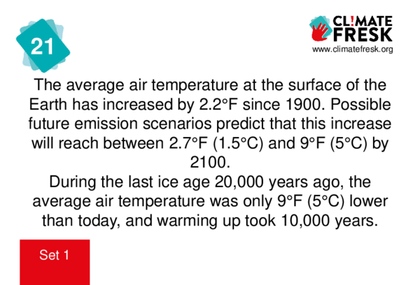 Climate Fresk - Temperature Rise