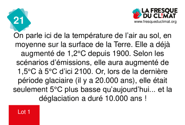 Fresque du climat - Hausse de la température